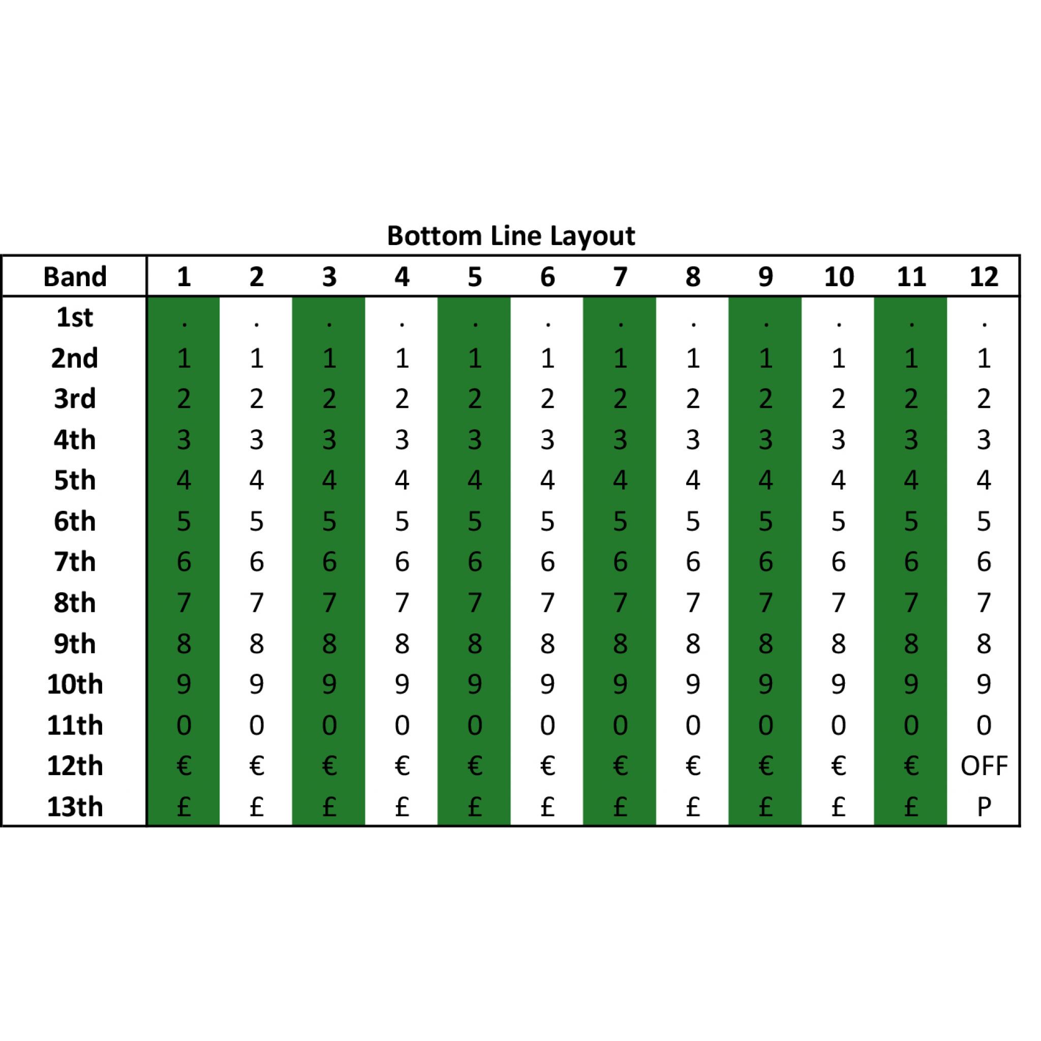 Monarch Paxar 1155 Pricing Gun | Price Guns and Labels