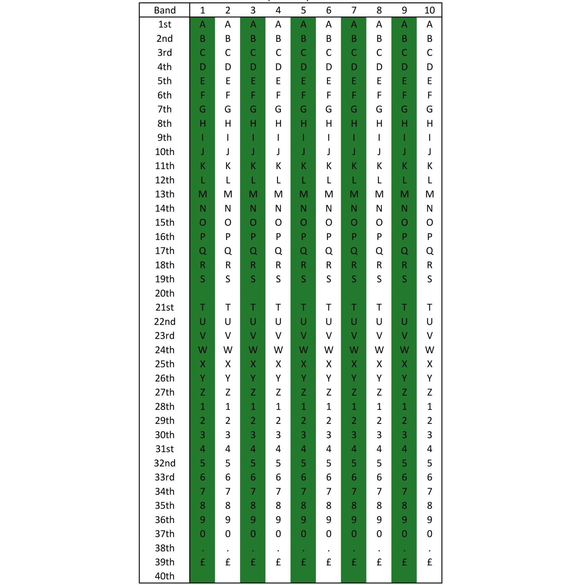 Lynx CA20A 2 Line Alphanumeric Labelling Gun Starter Pack | Price Guns ...